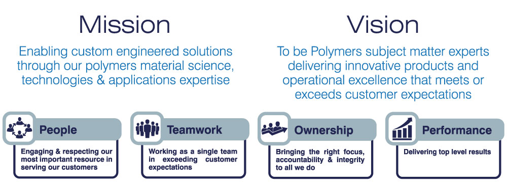 About us - Integrated Polymer Solutions - Specialists in Elastomers and ...